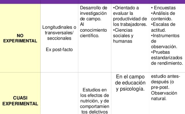 Cuadro Comparativo Tipos De Investigacion Metodo Cientifico Bilarasa