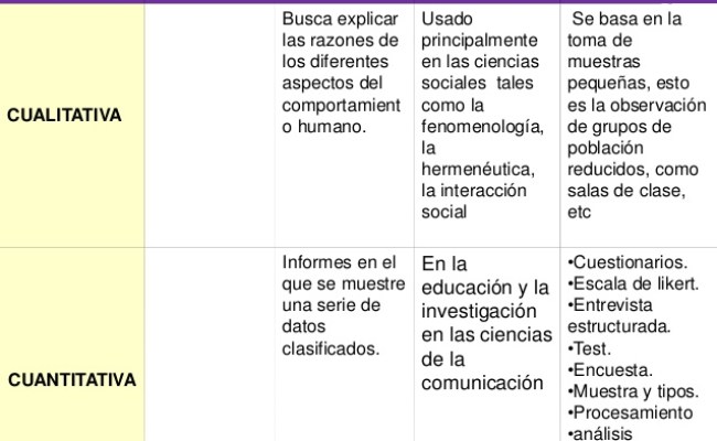 Cuadro Comparativo De Investigacion Cientifica Y Metodo Cientifico