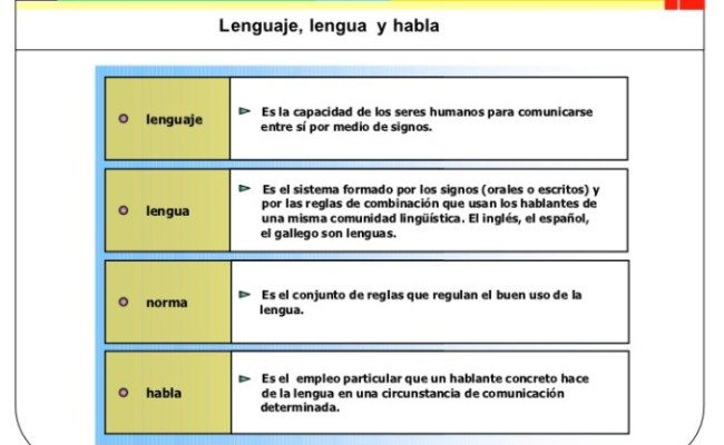 Diferencias Entre Lenguaje Lengua Y Habla Rainy Weathers