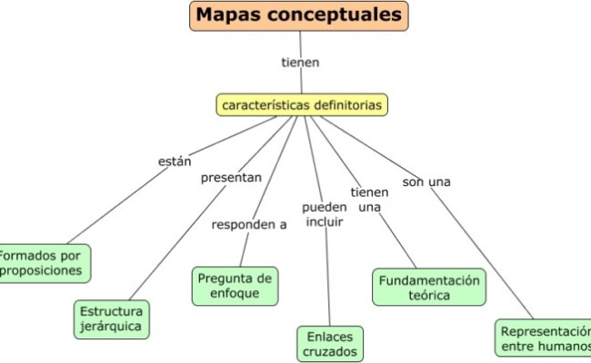 Funciones Y Caracteristicas De Los Mapas Conceptuales Creampie Theme