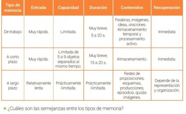 Cuadro Comparativo Que Es Tipos Caracteristicas Ejemp