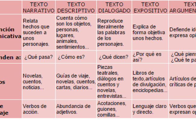 Cuadros Comparativos Entre Tipos De Textos Cuadro Otosection