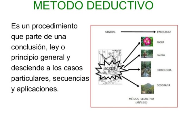 Diferencias Entre Metodo Inductivo Y Deductivo Cuadro Comparativo