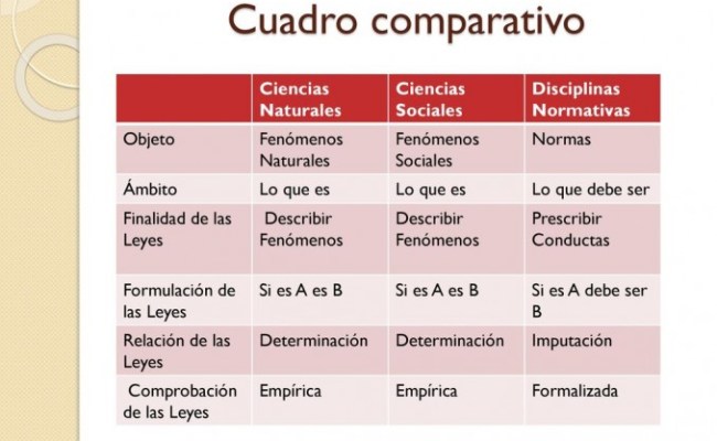 Cuadro Comparativo De Ciencias Sociales Y Ciencias Naturales Boredmonday