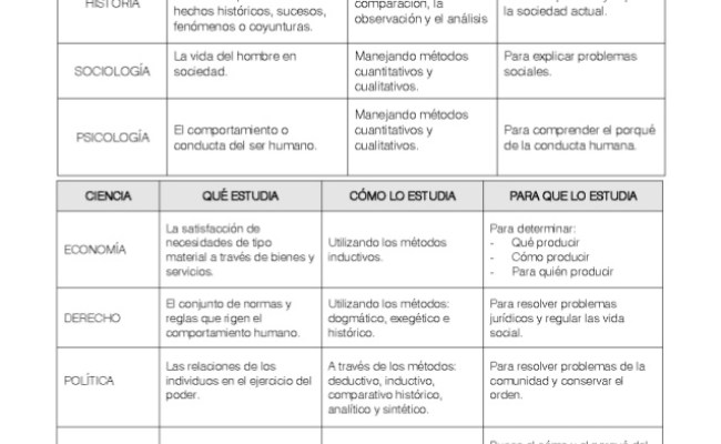 Cuadro Comparativo De Las Ciencias Sociales Las Diferencias Entre Las