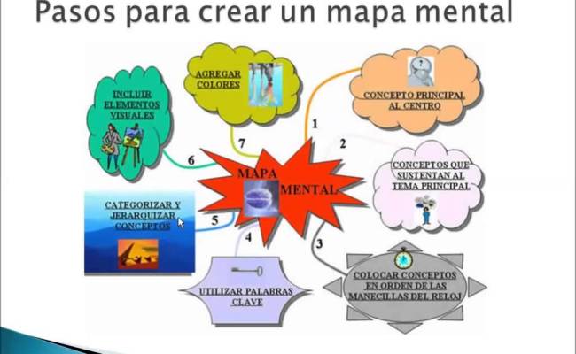 El Mapa Mental Para Que Sirve Kulturaupice