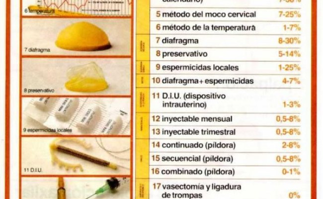 Metodos Anticonceptivos Tipos Y Caracteristicas Cuadros Comparativos