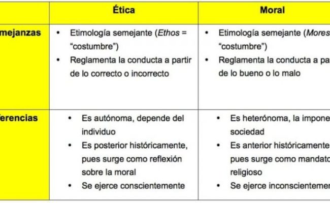 Cuadros Comparativos Gfhgfhg Cuadro Comparativo Conceptos Definicion E