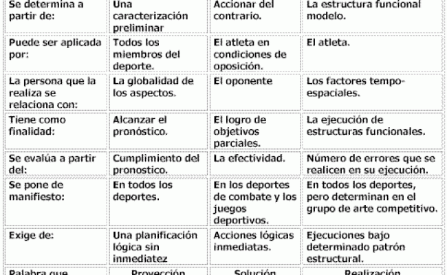 Estrategia Y Tecnica Cuadros Comparativos Y Diferenci