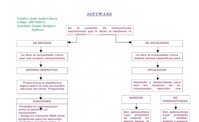 Triazs Cuadro Sinoptico Tipos De Software Educativo I