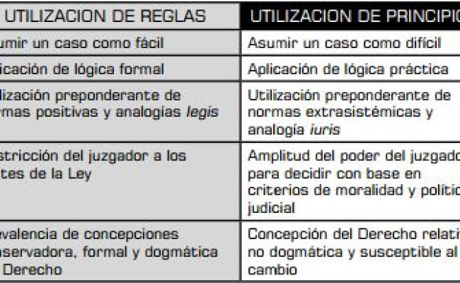 Diferencias Entre Norma Y Regla Cuadro Comparativo Theme Loader