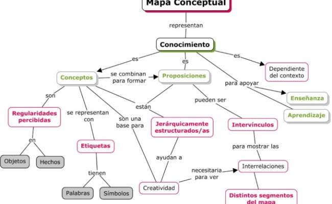 Get Diferencia Entre Cuadro Sinoptico Y Mapa Conceptual Background