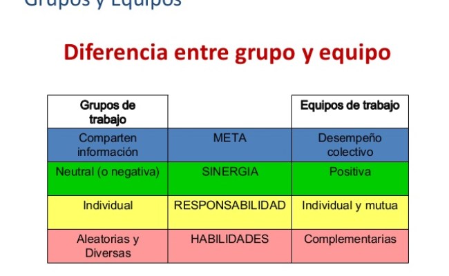 Diferencias Y Semejanzas Entre Los Equipos De Trabajo Esta Diferencia