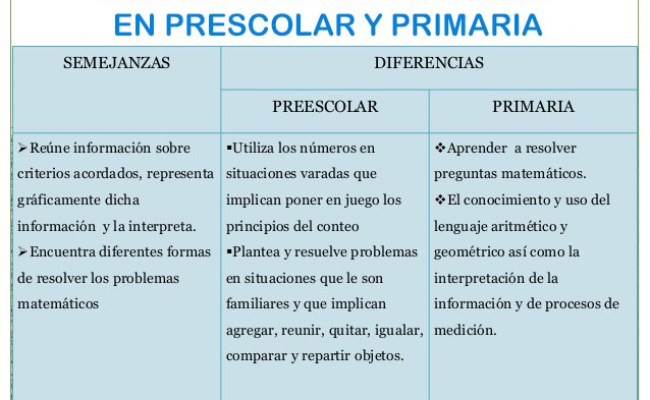 Cuadro Comparativo De Diferencias Y Semejanzas Que Exis Bilarasa