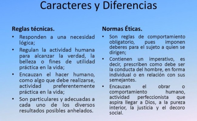 Cuadro Comparativo Entre Normas Y Reglas Similitudes Y Diferencias