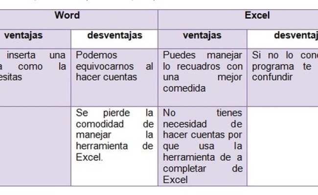 Excel Y Word Cuadro Comparativos Ventajas Y Desventajas Cuadro