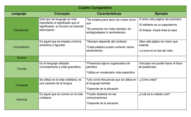 Cuadro Descriptivo Que Son Y Como Se Hacen Cuadro Comparativo Otosection