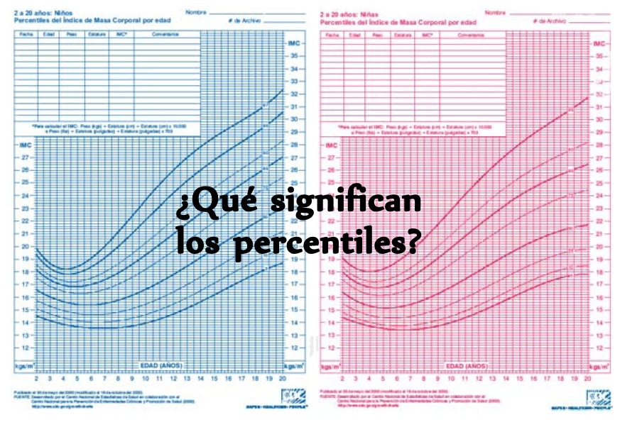 Resumen De Hơn 20 Artículos Como Saber El Percentil De Mi Bebe