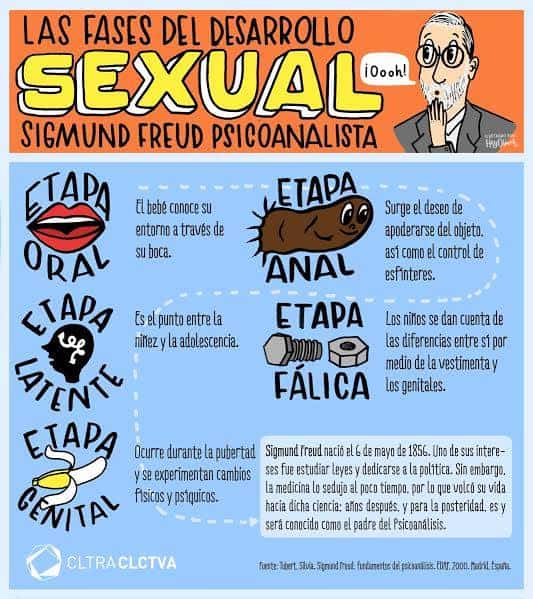 Las Etapas De La Sexualidad Según Sigmund Freud Cultura Colectiva