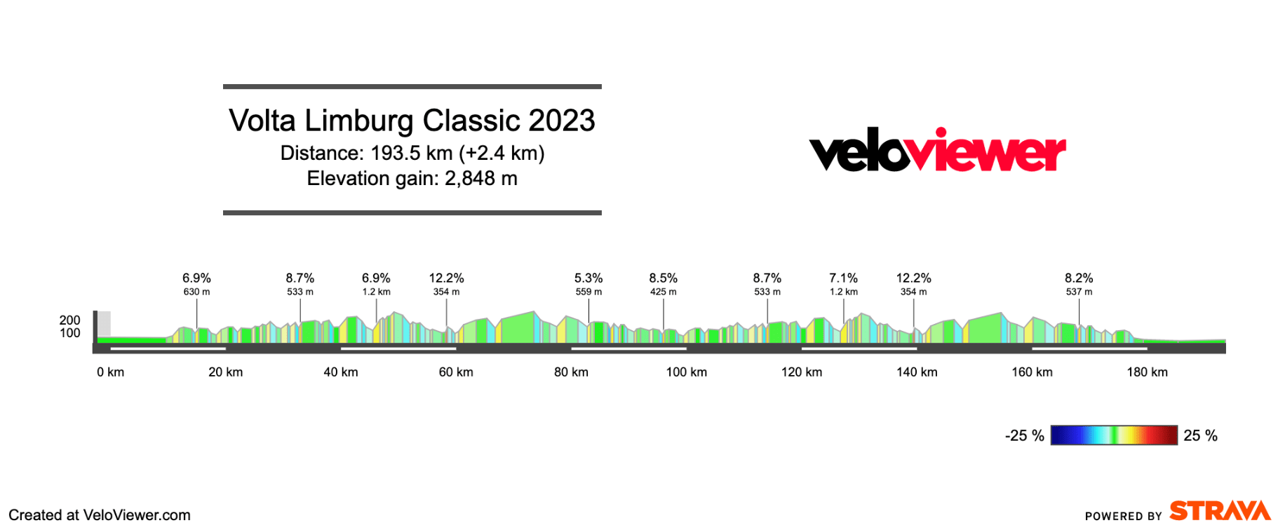 2023 Volta Limburg Classic Preview Cycling Mole