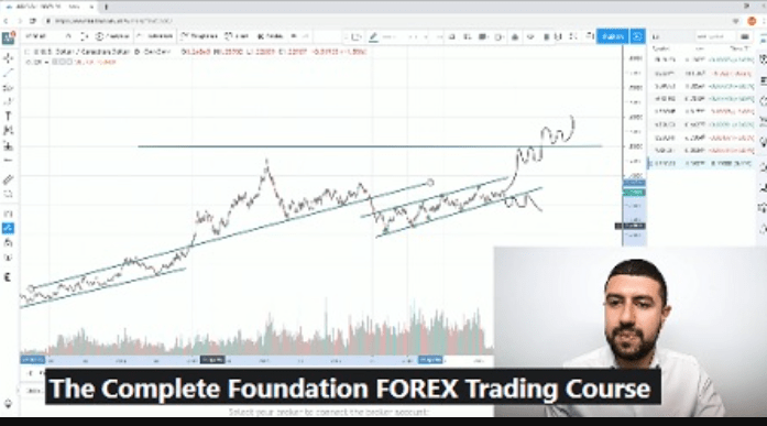 The Complete Foundation Forex Trading Course By Mohsen Hassan Premium