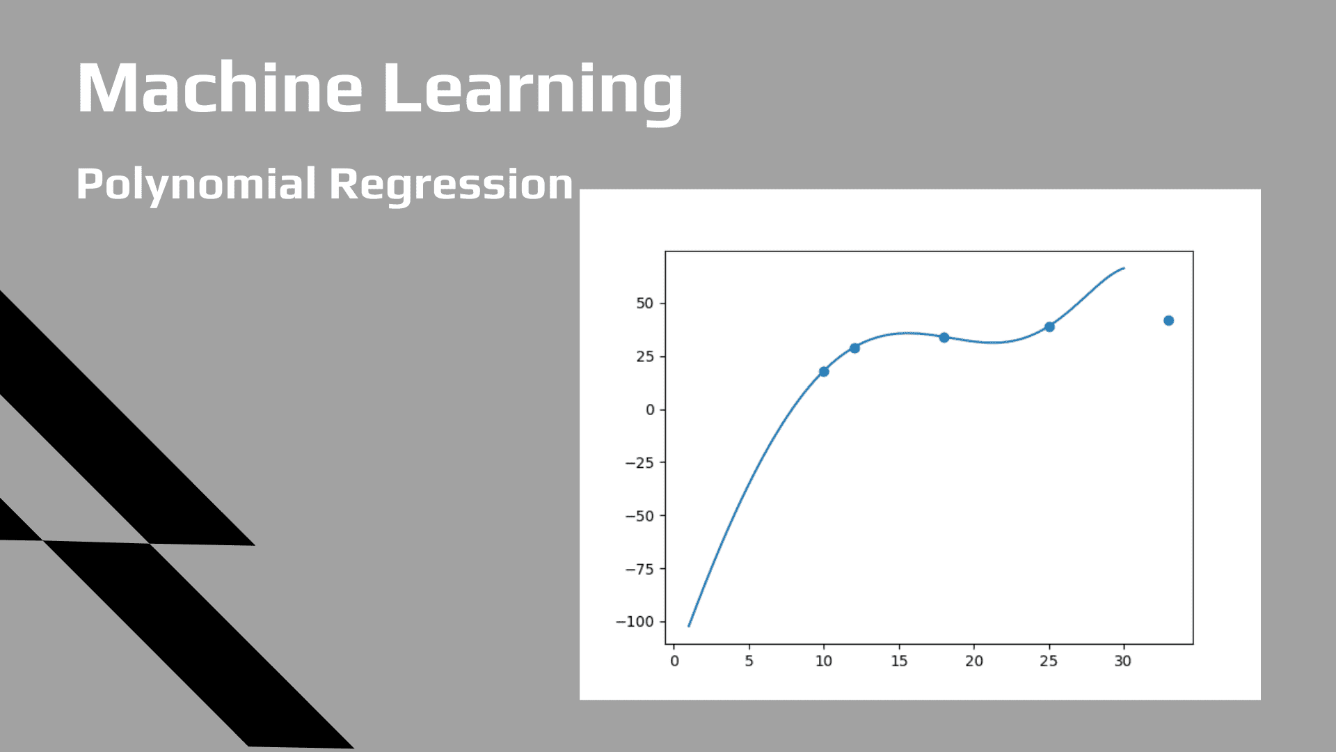 Machine Learning Regression Tutorial 2022 Codingstreets