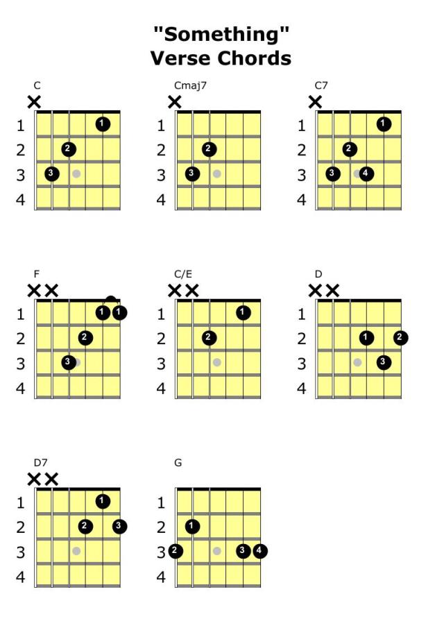 Guitar And Music Theory Lesson How To Play Something By The Beatles