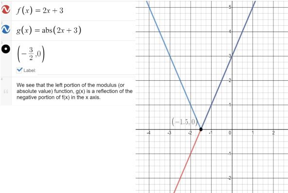 The Modulus Function Mathematics Learning And Technology