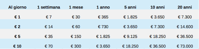 Metodi Infallibili Per Risparmiare Come Diventare Ricco Guadagnare