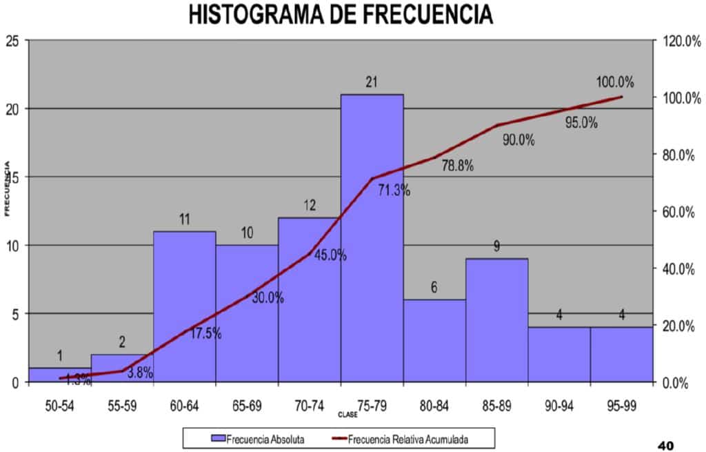 Que Son Los Histogramas Usan