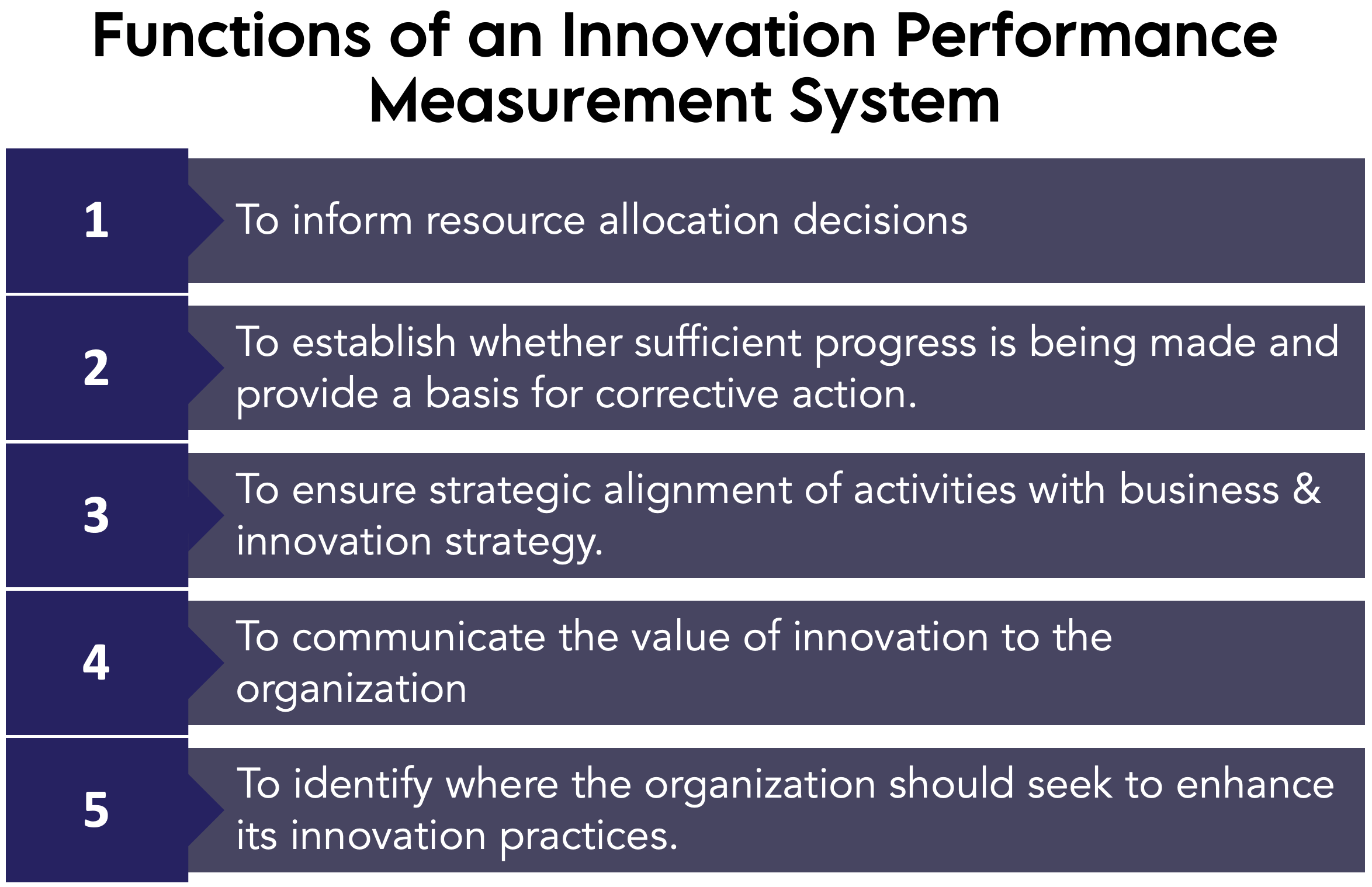 Innovation Metrics How To Measure Innovation Performance New