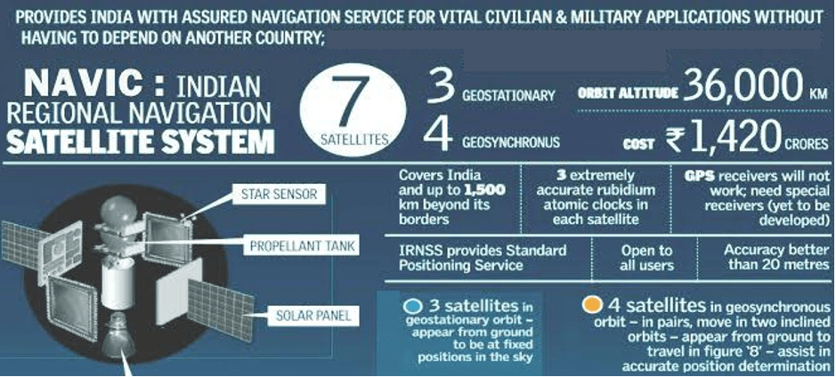 Isro Launches Advanced Navigation Satellite Nvs 01 Raus Ias