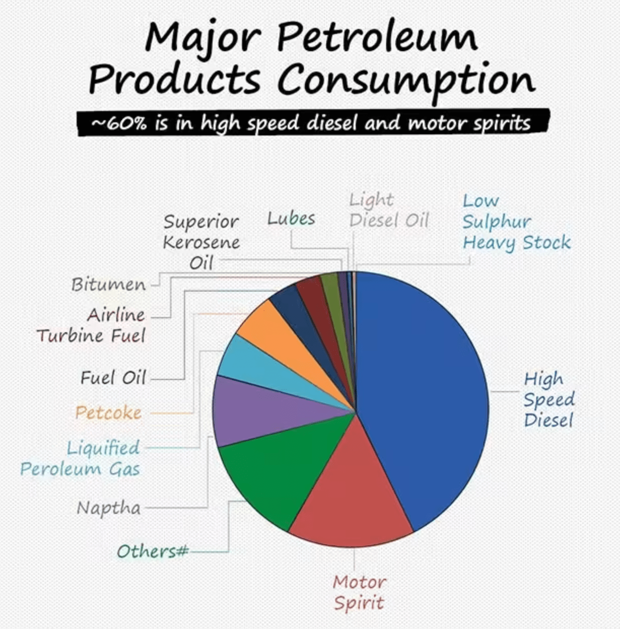 Pricing Of Oil Products In India Raus Ias