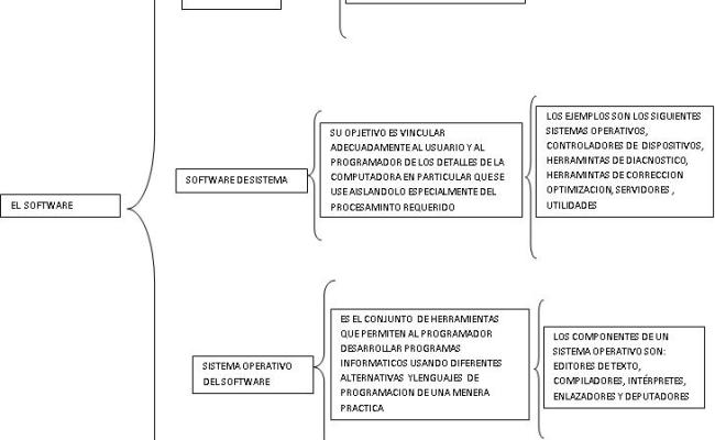 Triazs Cuadro Sinoptico De La Clasificacion Del Software Images Bilarasa