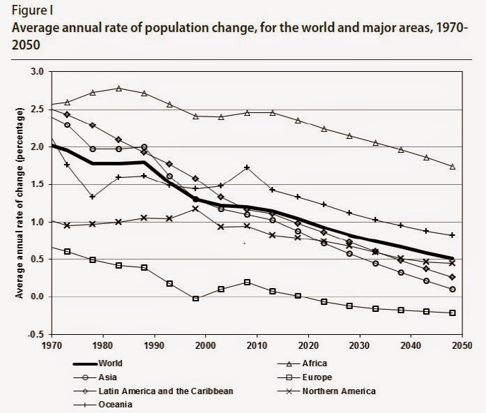 Numbers Fertility And Life Expectancy For The Human Race