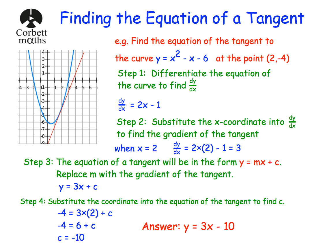 Equation Of A Tangent Revision Notes Corbettmaths