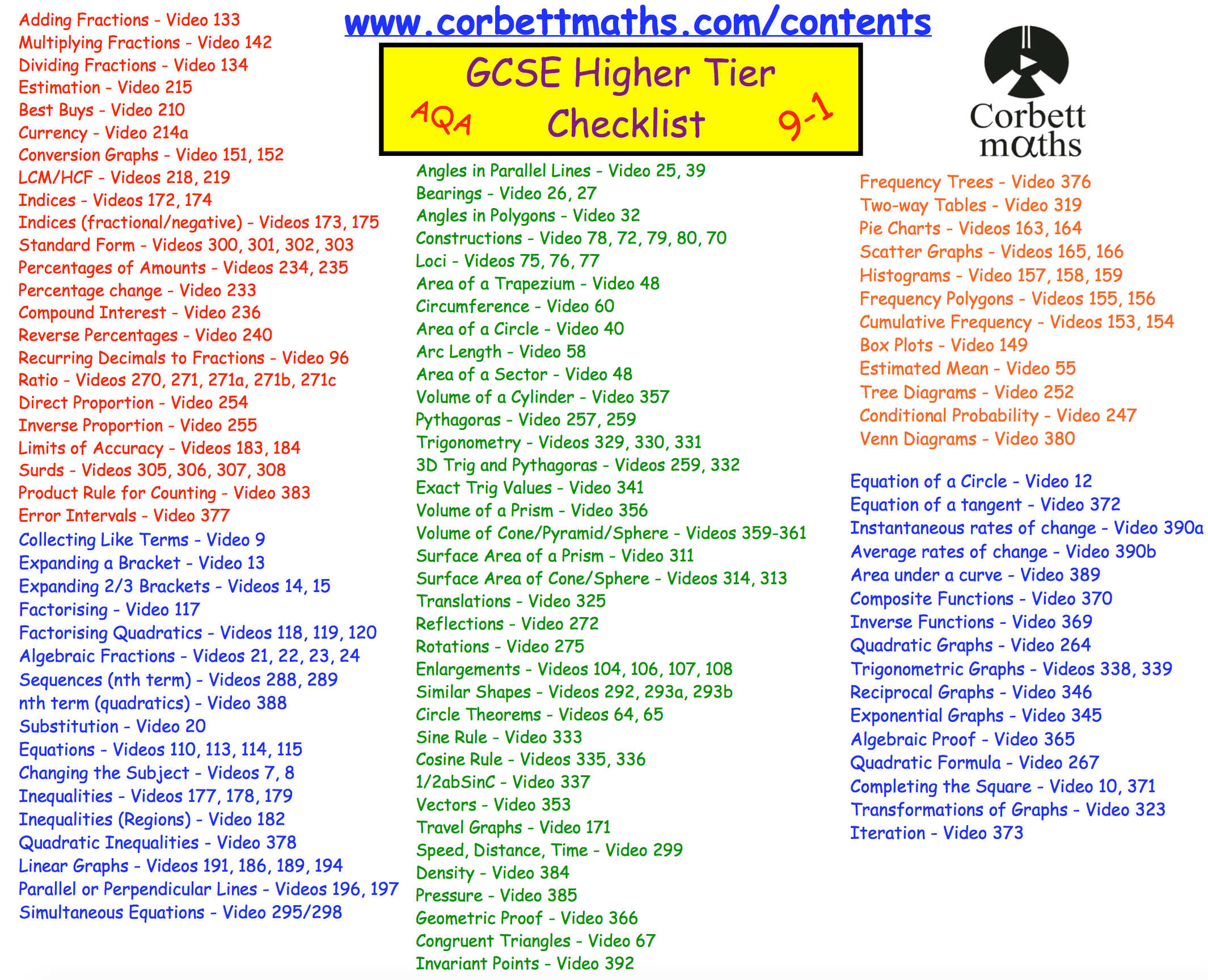 Aqa Gcse Summer 2019 Corbettmaths