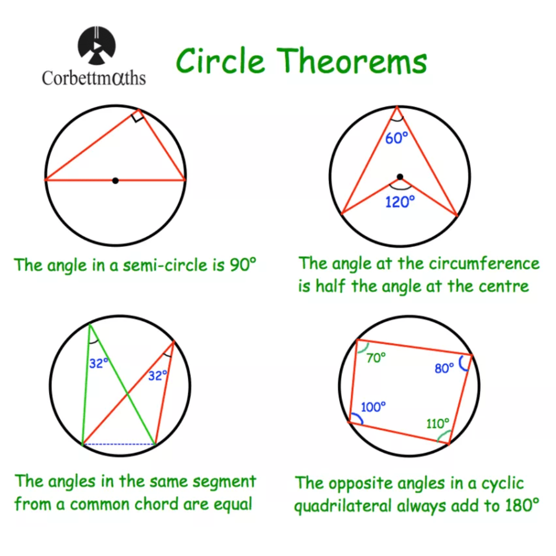 ️gcse Maths Circle Theorems Worksheet Free Download