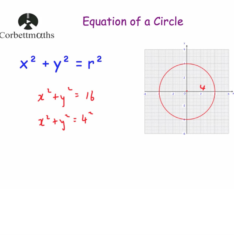 Equation Of A Circle Video Corbettmaths