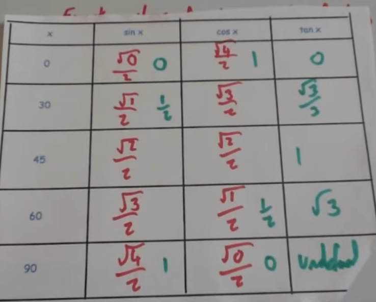 Exact Trigonometric Values Video Corbettmaths