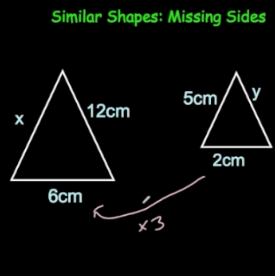 Similar Shapes Sides Video Corbettmaths