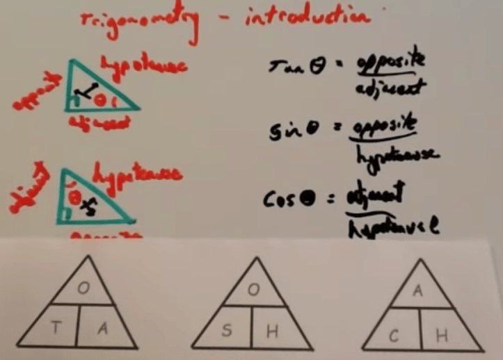 Trigonometry Corbettmaths