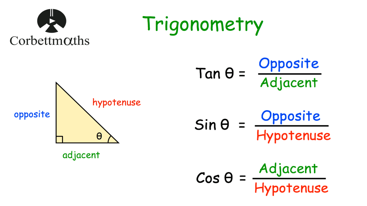 Trigonometry Introduction Video Corbettmaths