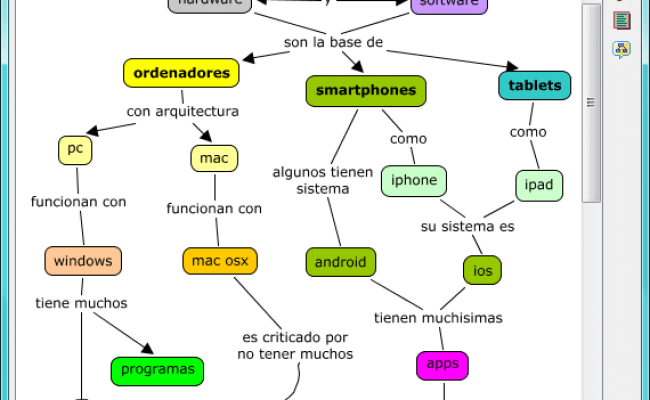 Como Se Utiliza Cmaptools Para La Elaboracion De Mapas Conceptuales