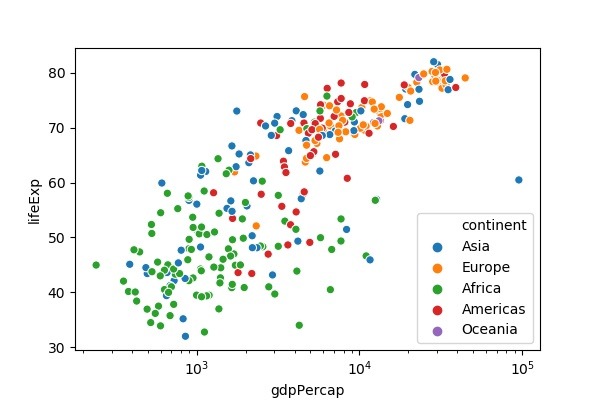 How To Specify Colors To Scatter Plots In Python Python And R Tips