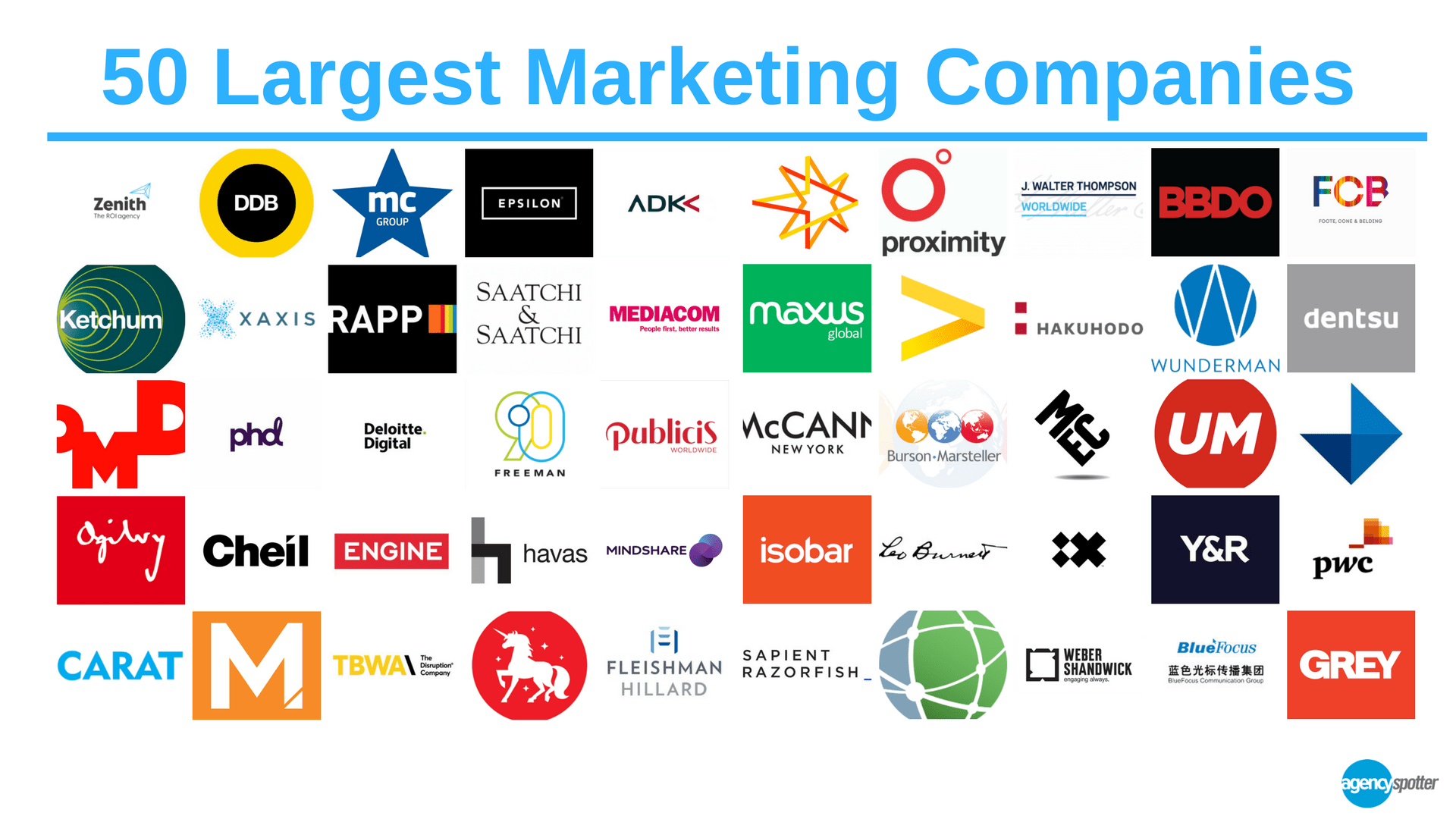 50 Largest Marketing Companies In The World Leadership Insights