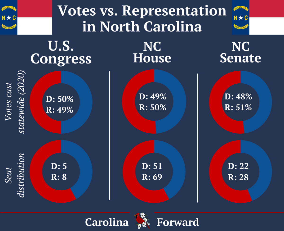 The Misrepresentation Of North Carolina Carolina Forward