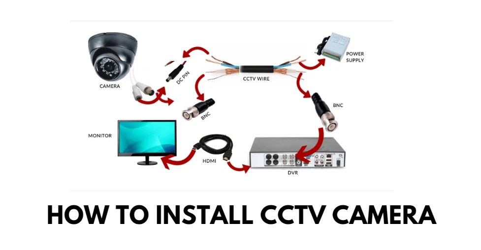 How To Install Cctv Camera Cctv Camera Installation Guide 2018