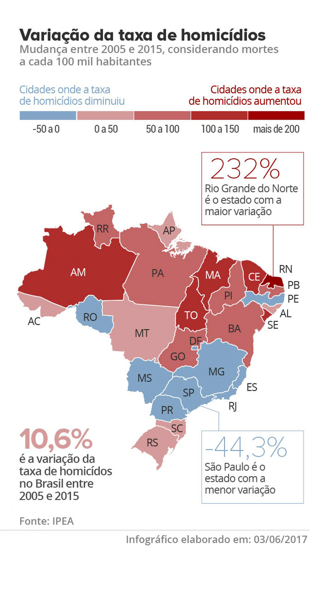 Brasil Tem 10 Dos Homicídios Do Mundo Comissão De Direitos Humanos