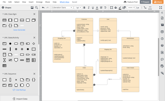 Diagrama De Caso De Uso Uml O Que E Como Fazer E Exemplos Lucidchart